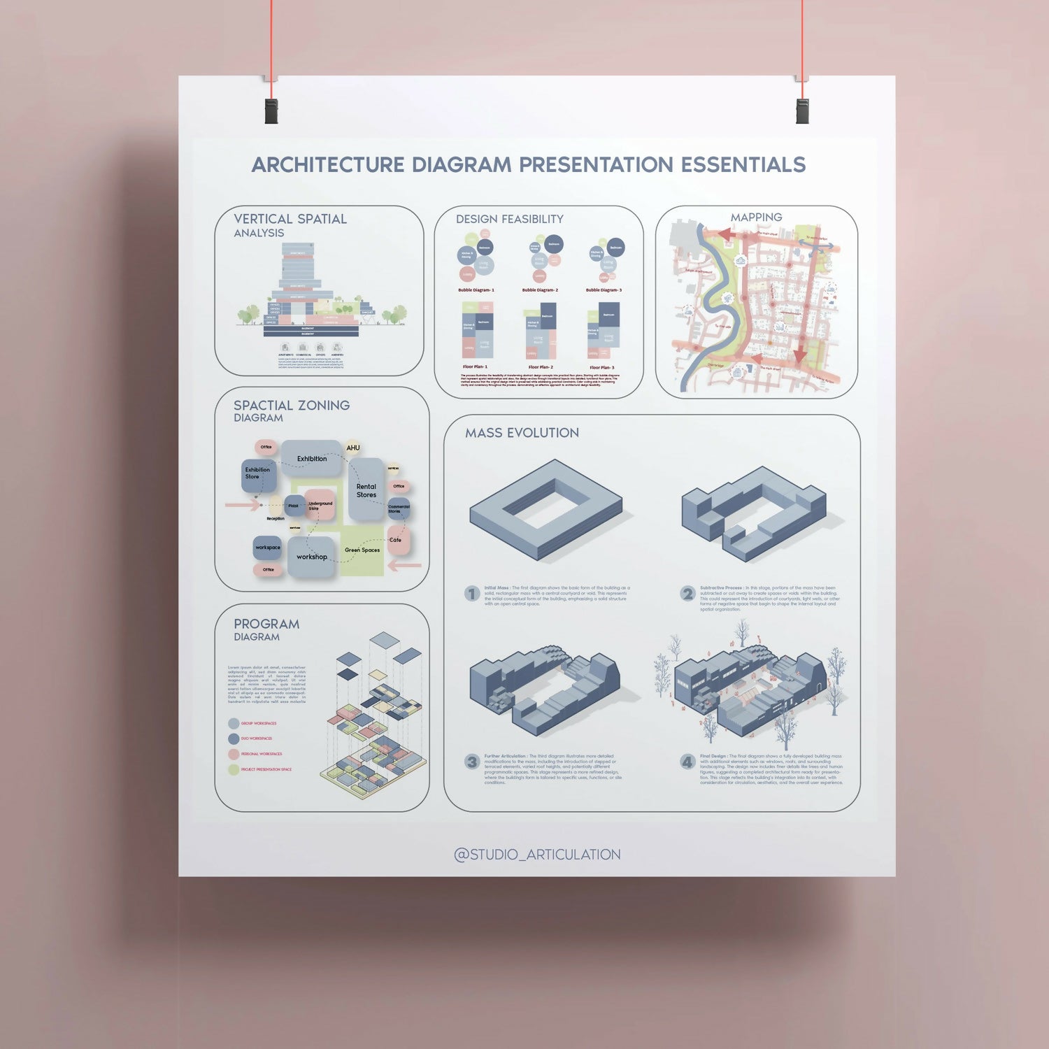 Architecture Diagram Presentation Essentials – Learn Architecture Online