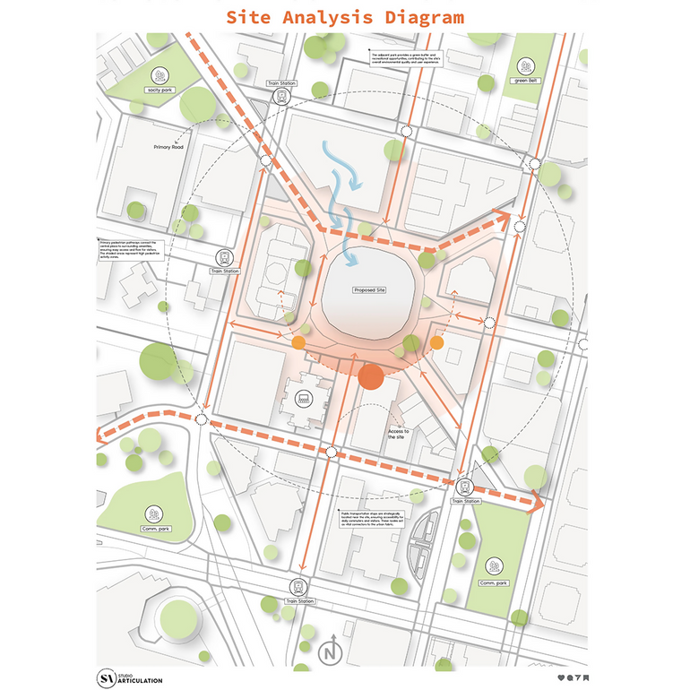 Free AI File – Site Analysis Diagram for Architecture Students – Learn ...