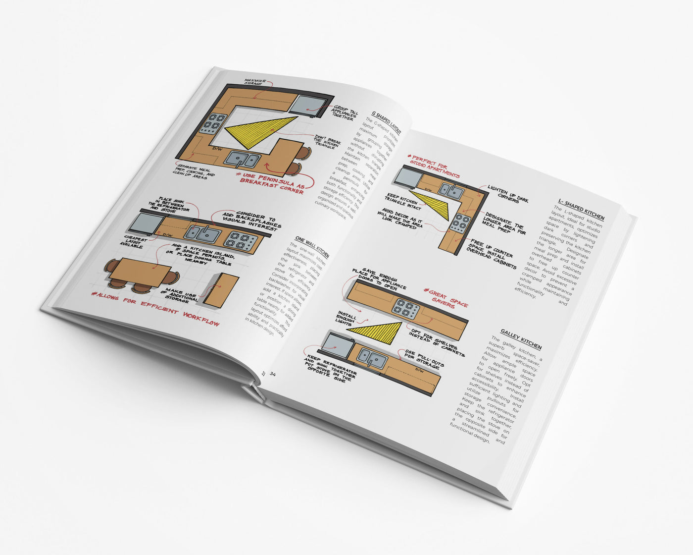 The Complete Guide to Residence Design Ebook – Learn Architecture Online