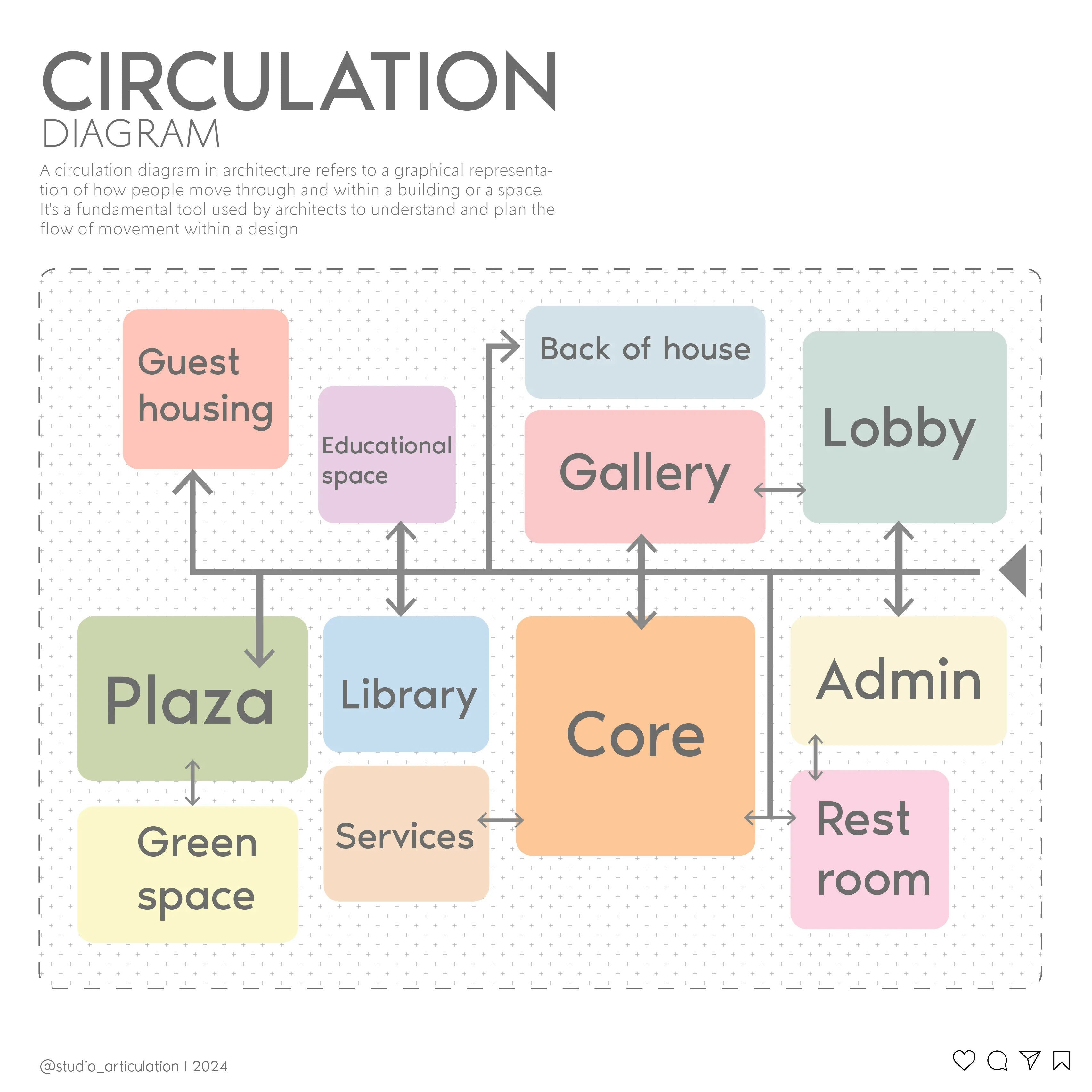 Free Circulation/Program Diagram Template – Learn Architecture Online