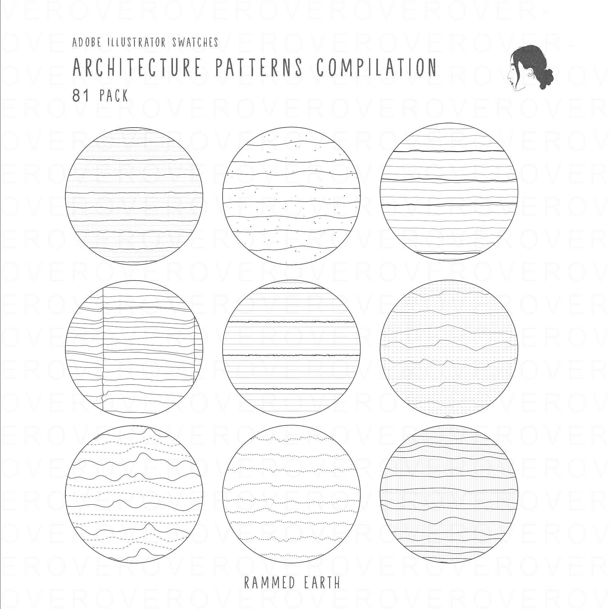 Architecture Patterns Compilation Learn Architecture Online