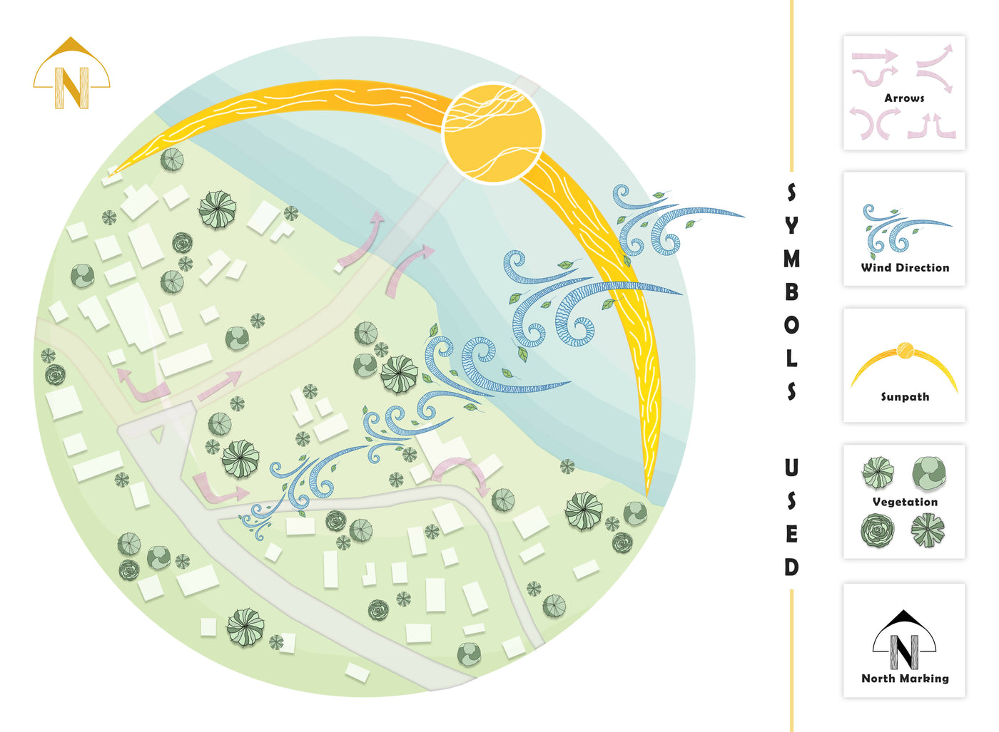 Site Analysis Essentials Set – Learn Architecture Online
