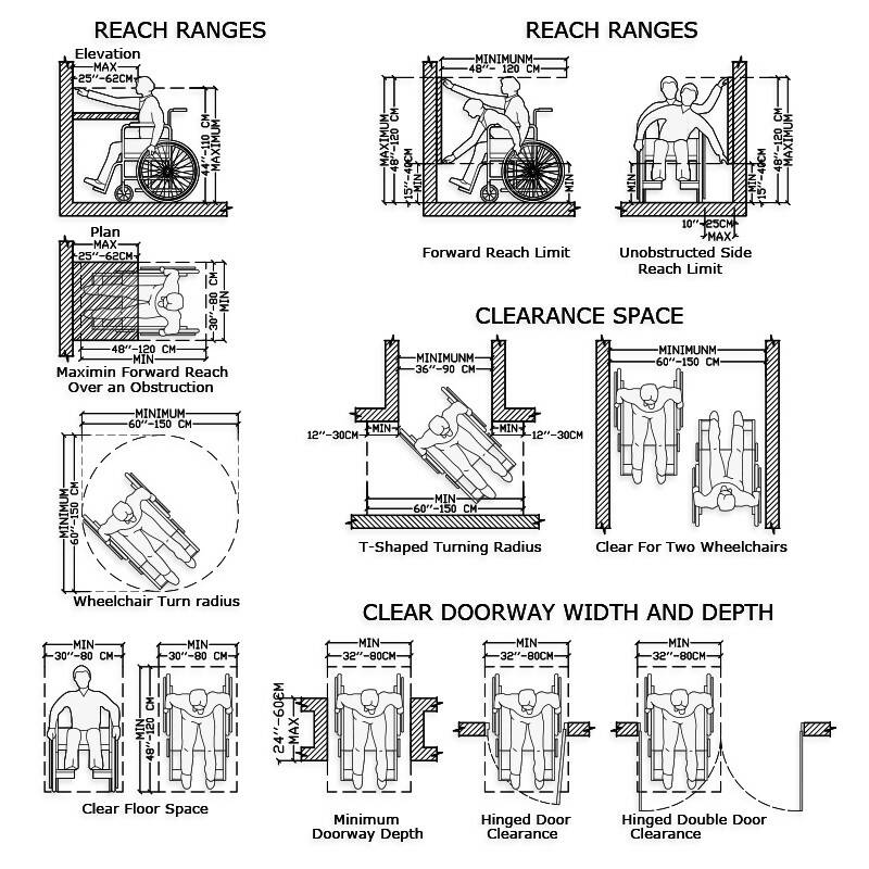 Wheelchair Clearance Space - CAD – Learn Architecture Online